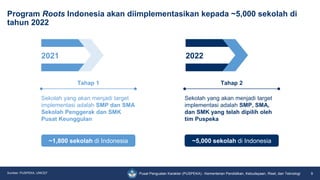 pengenalan dan Program Roots Indonesia.pptx