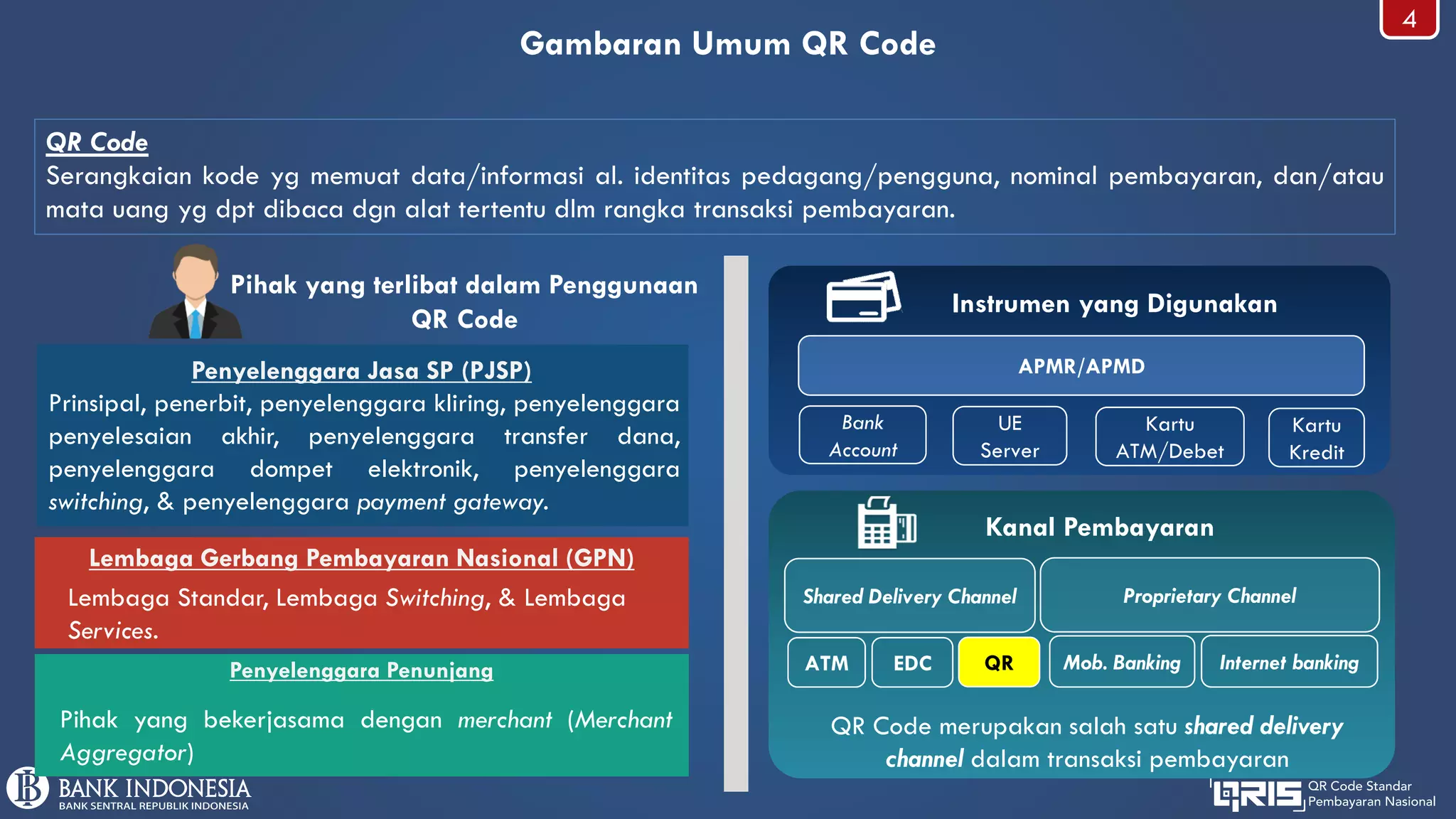 Pengenalan QRIS - Final.pdf