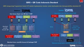 Pengenalan QRIS - Final.pdf