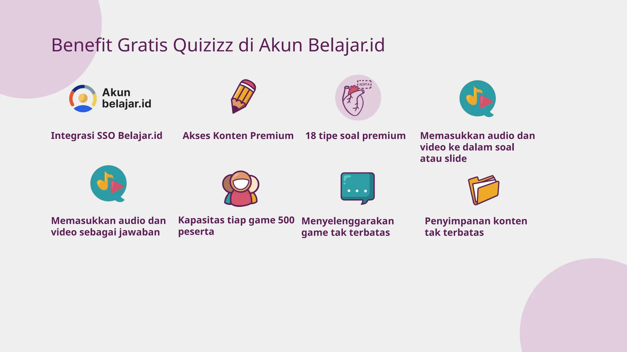 Pengenalan Quizizz, Mode Games dan Jenis Soal.pptx