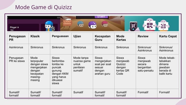 Pengenalan Quizizz, Mode Games dan Jenis Soal.pptx