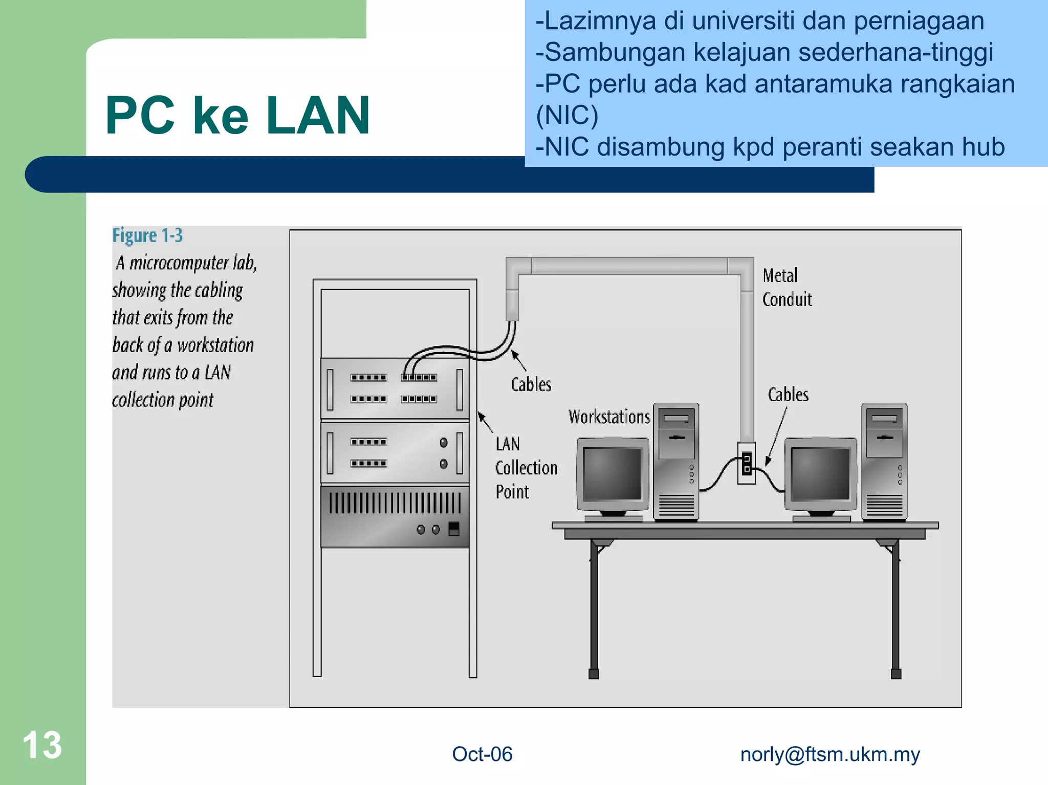 Pengenalan rangkaian | PDF