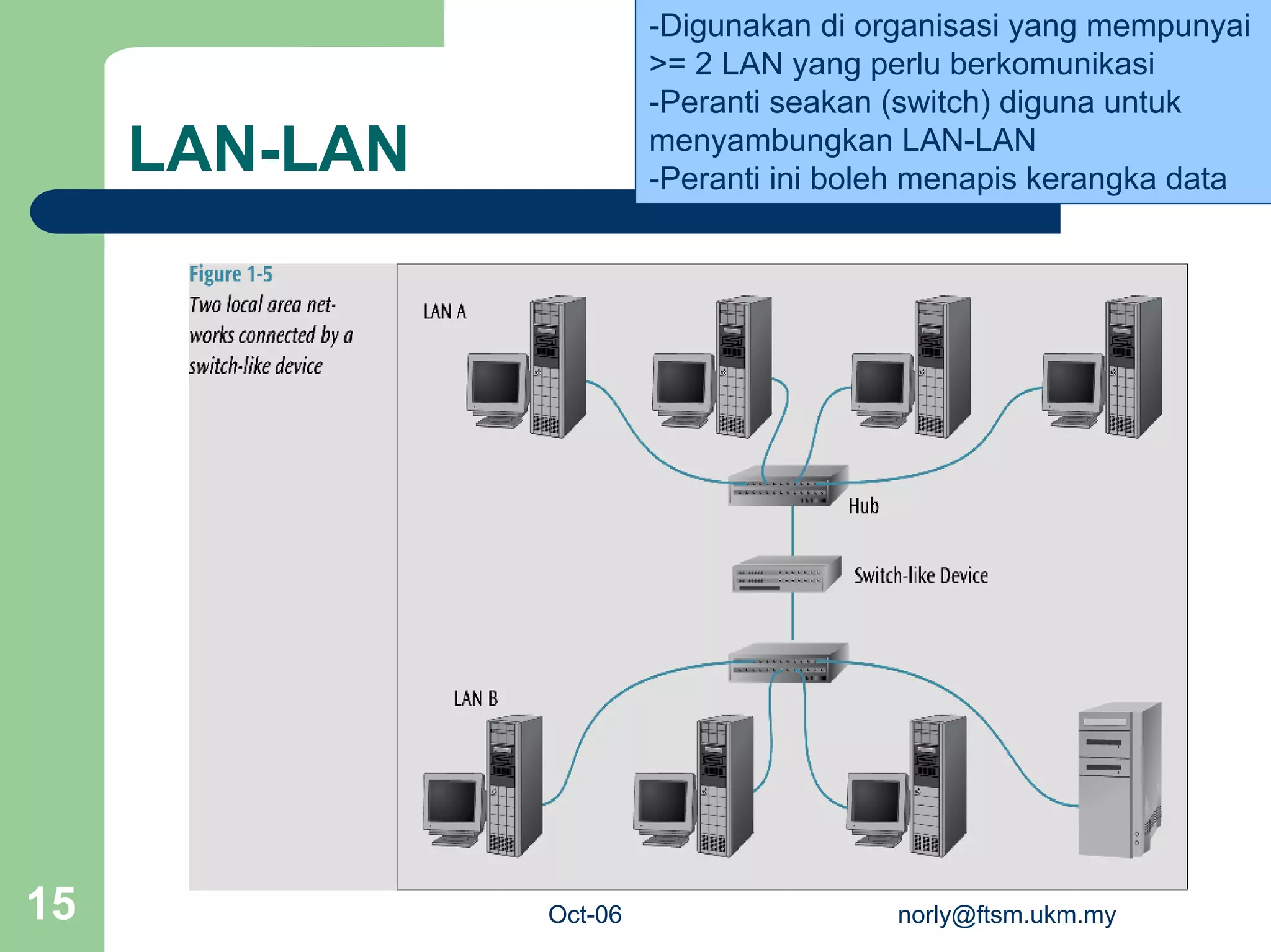Pengenalan rangkaian | PDF