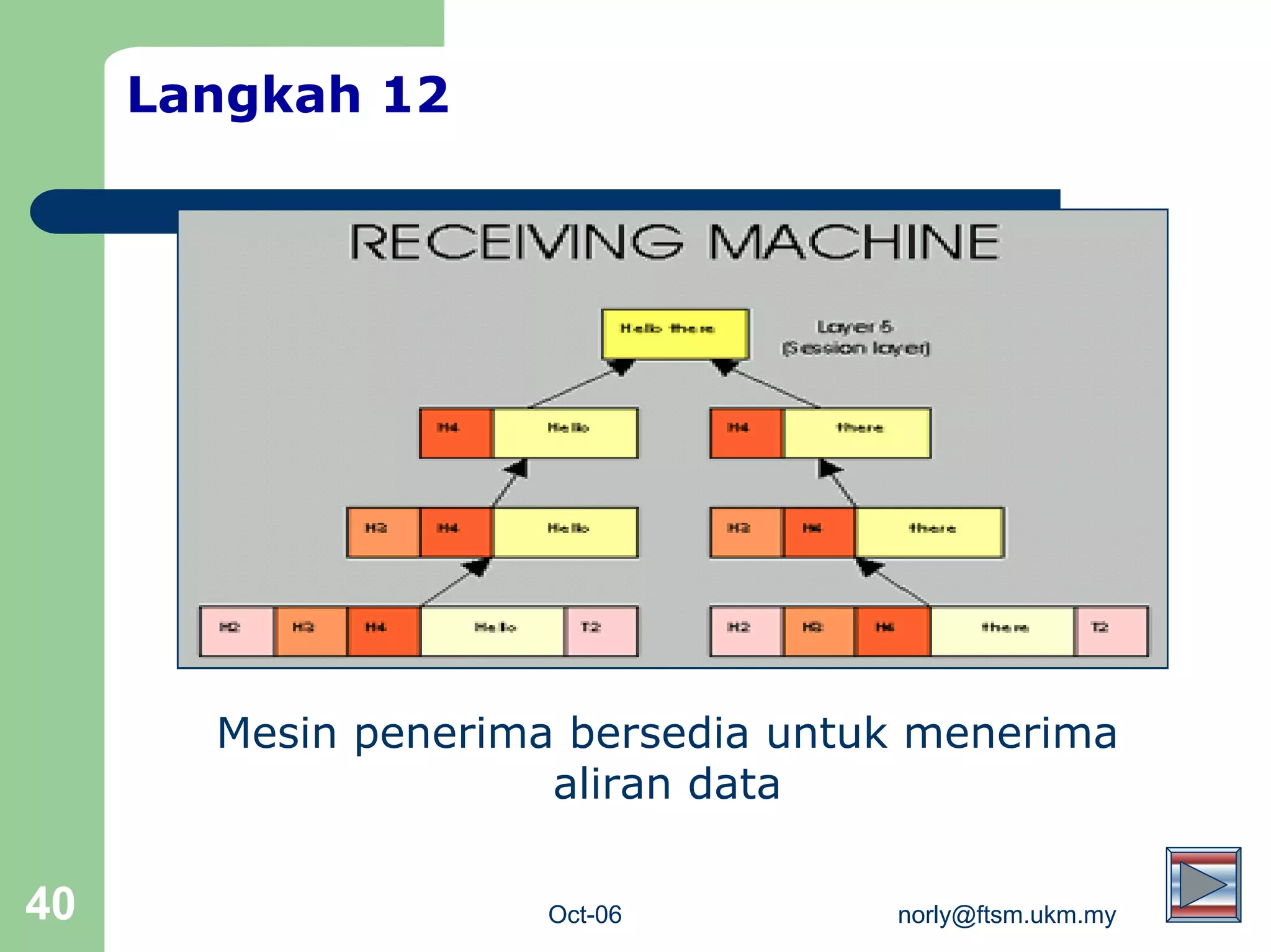 Pengenalan rangkaian | PDF