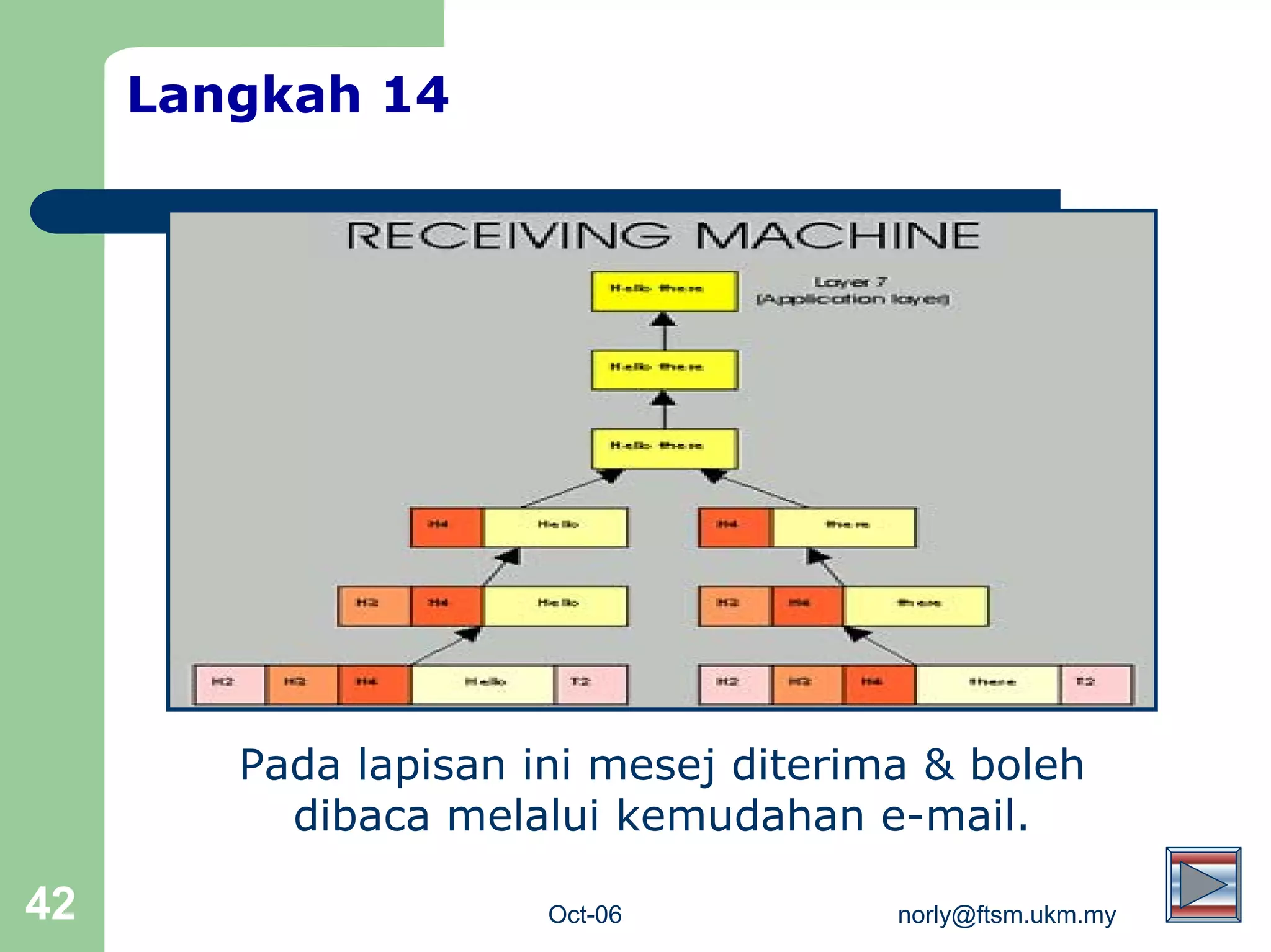 Pengenalan rangkaian | PDF