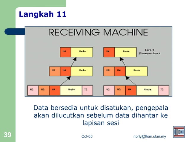 Pengenalan rangkaian | PPT