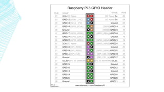 Pengenalan raspberry pi | PPTX