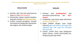 Pengenalan Riset Operasi.pptx