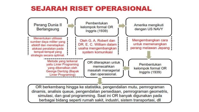 Pengenalan Riset Operasi.pptx