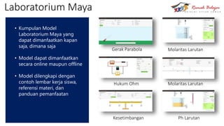 Pengenalan rumah belajar | PPTX