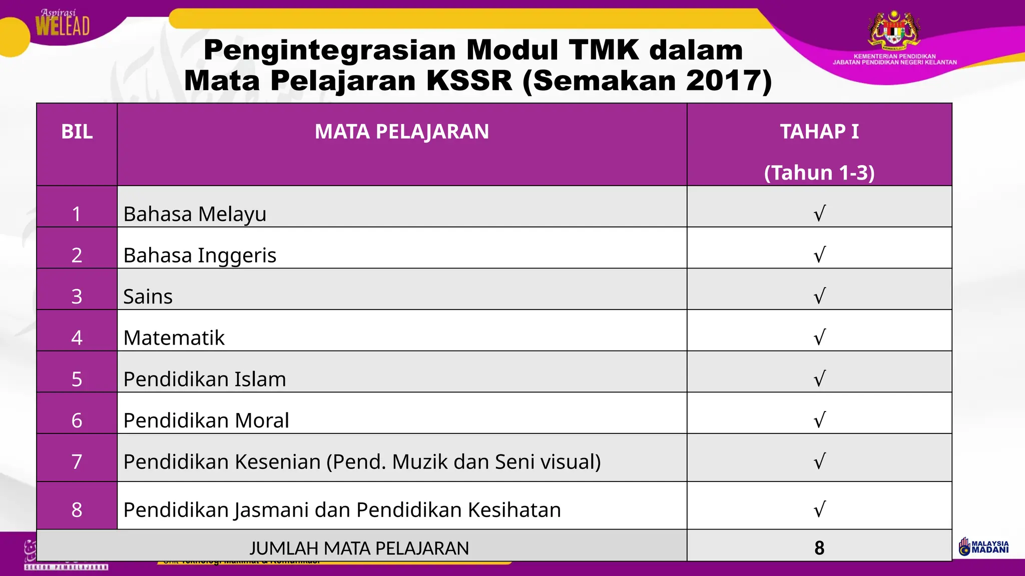 Pengenalan & rumusan Modul TMK seko.pptx
