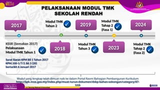 Pengenalan & rumusan Modul TMK seko.pptx