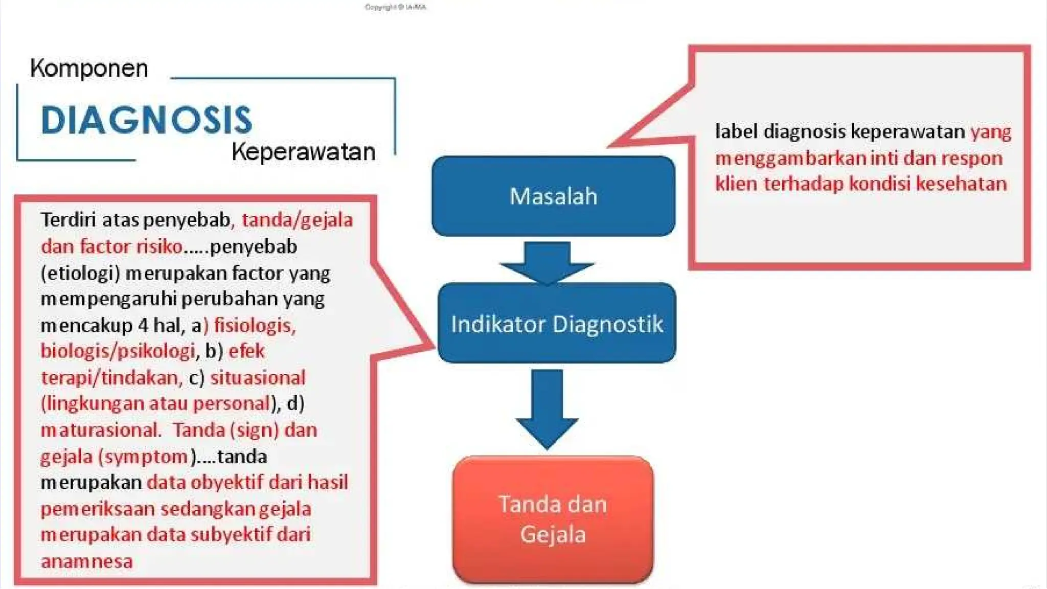 Pengenalan SDKI SLKI SIKI Dokumentasi Keperawatan | PDF