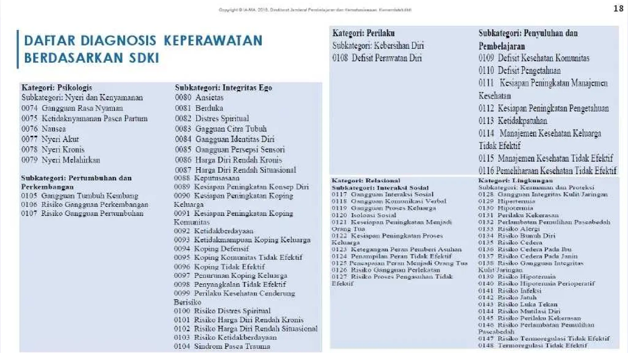 Pengenalan SDKI SLKI SIKI Dokumentasi Keperawatan | PDF