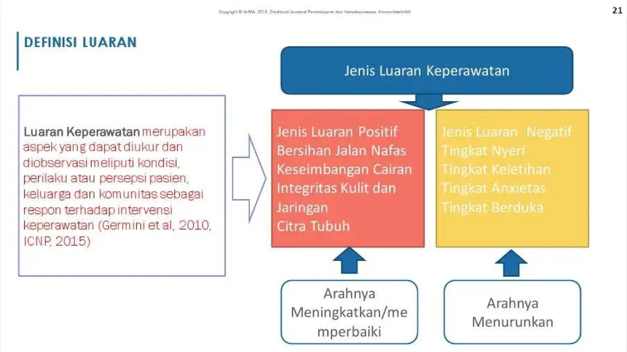 Pengenalan SDKI SLKI SIKI Dokumentasi Keperawatan | PDF