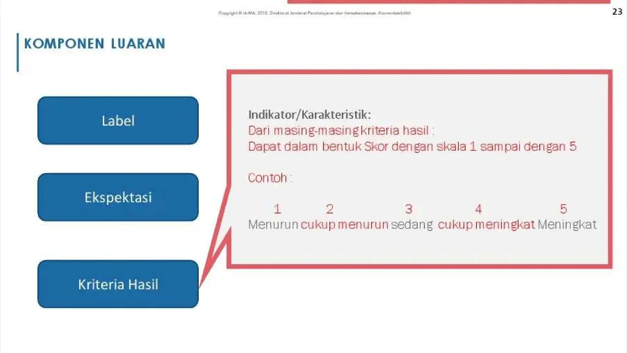 Pengenalan SDKI SLKI SIKI Dokumentasi Keperawatan | PDF