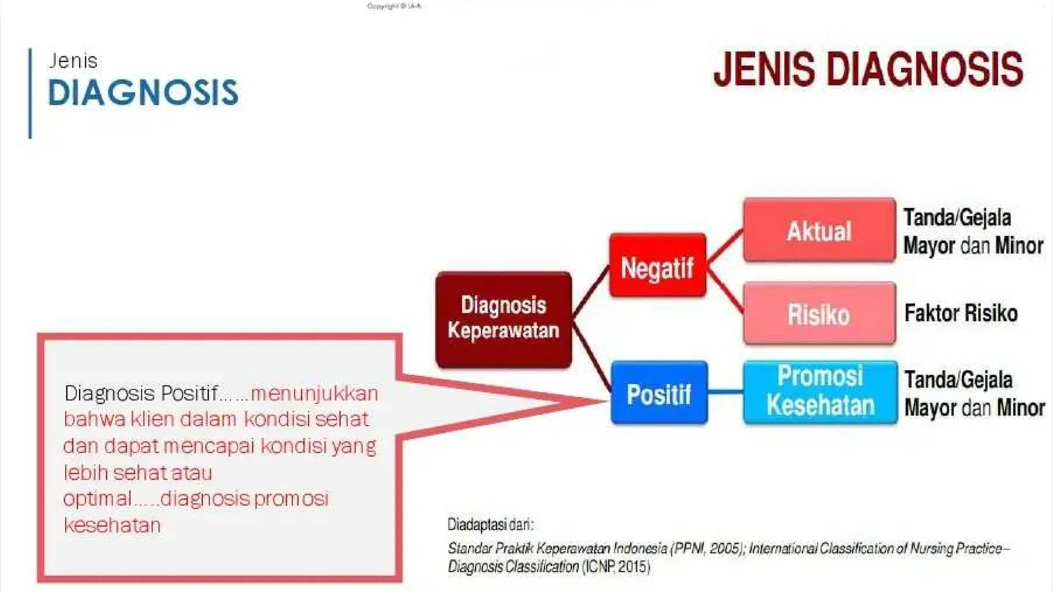 Pengenalan SDKI SLKI SIKI Dokumentasi Keperawatan | PDF