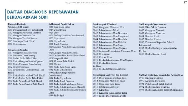 Pengenalan SDKI SLKI SIKI Dokumentasi Keperawatan | PDF