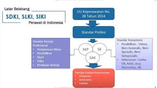 Pengenalan SDKI SLKI SIKI Dokumentasi Keperawatan | PDF