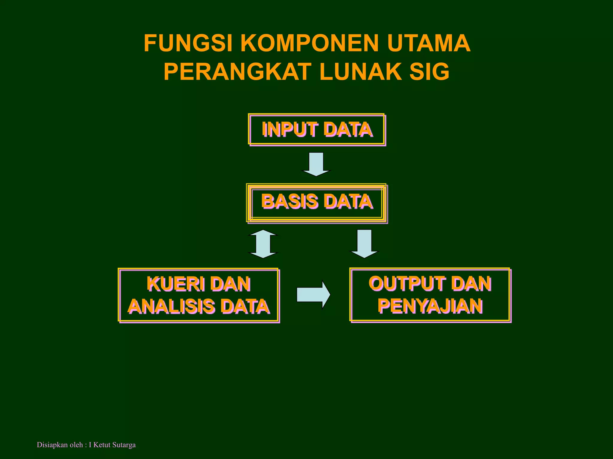 Pengenalan Sistem Informasi Geografi (SIG) | PPT