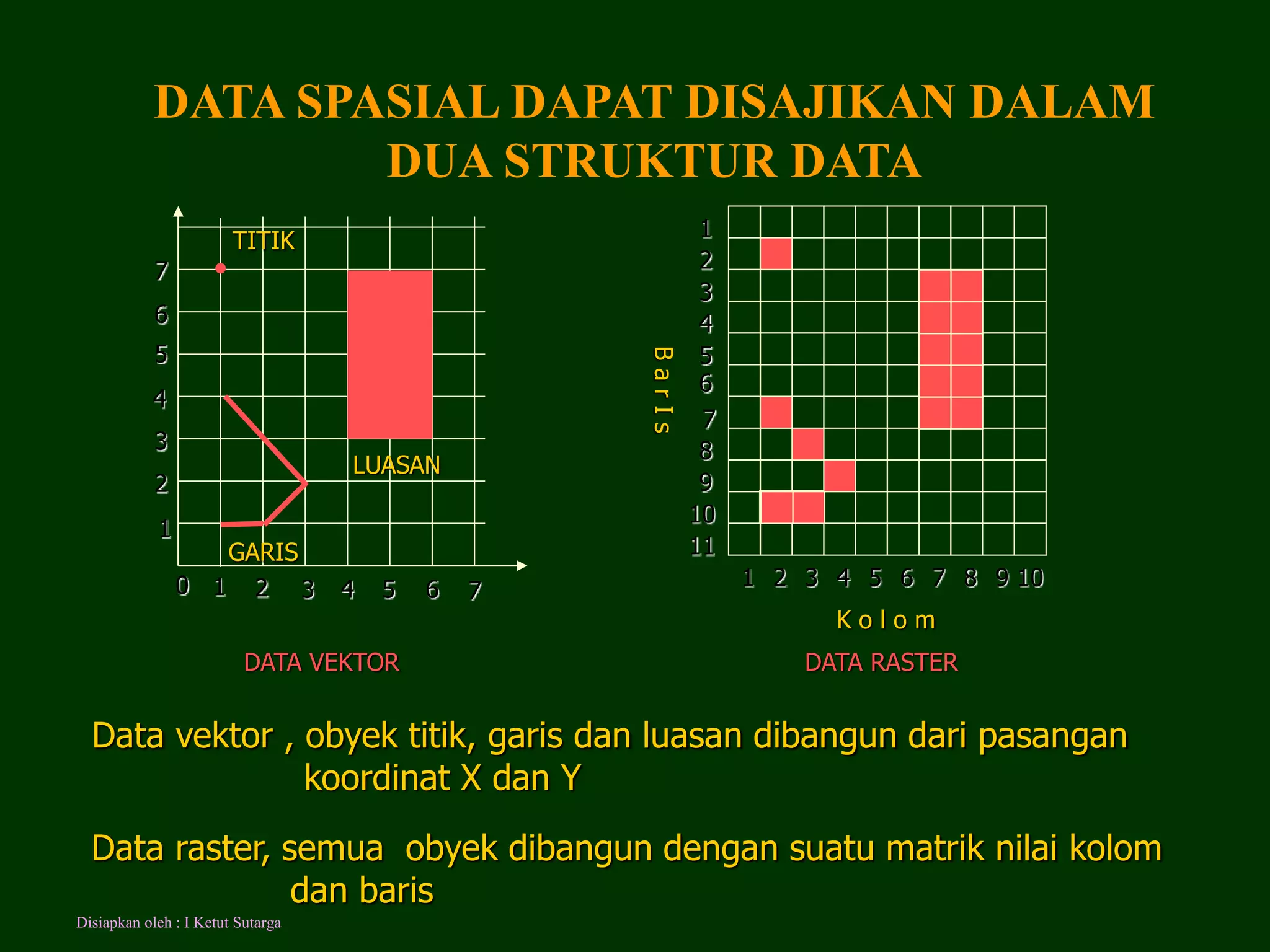 Pengenalan Sistem Informasi Geografi (SIG) | PPT
