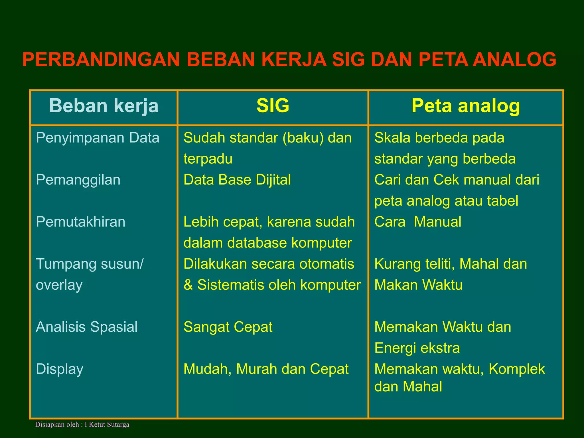 Pengenalan Sistem Informasi Geografi (SIG) | PPT