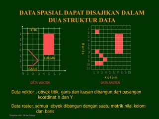 Pengenalan Sistem Informasi Geografi (SIG) | PPT