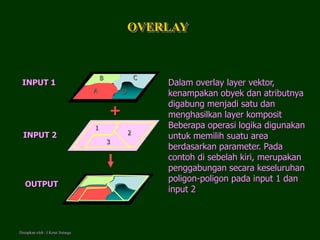 Pengenalan Sistem Informasi Geografi (SIG) | PPT