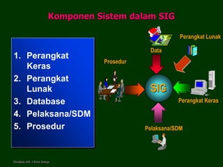 Pengenalan Sistem Informasi Geografi (SIG) | PPT