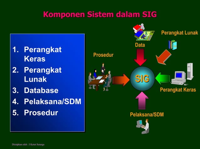 Pengenalan Sistem Informasi Geografi (SIG) | PPT