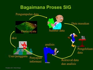Pengenalan Sistem Informasi Geografi (SIG) | PPT