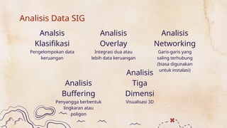 Pengenalan Awal Sistem Informasi Geografis | PPT