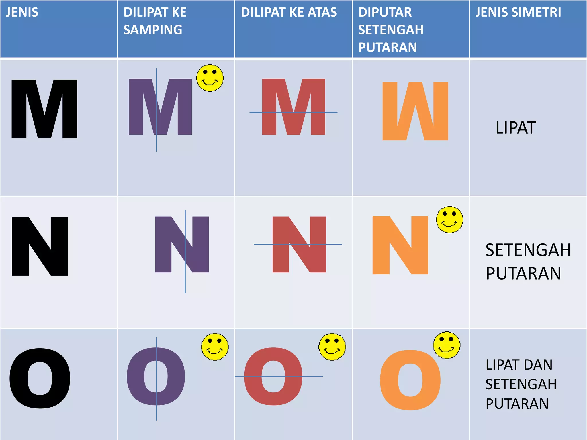 Pengenalan simetri dengan huruf alphabet by Sri Widiarti | PPTX