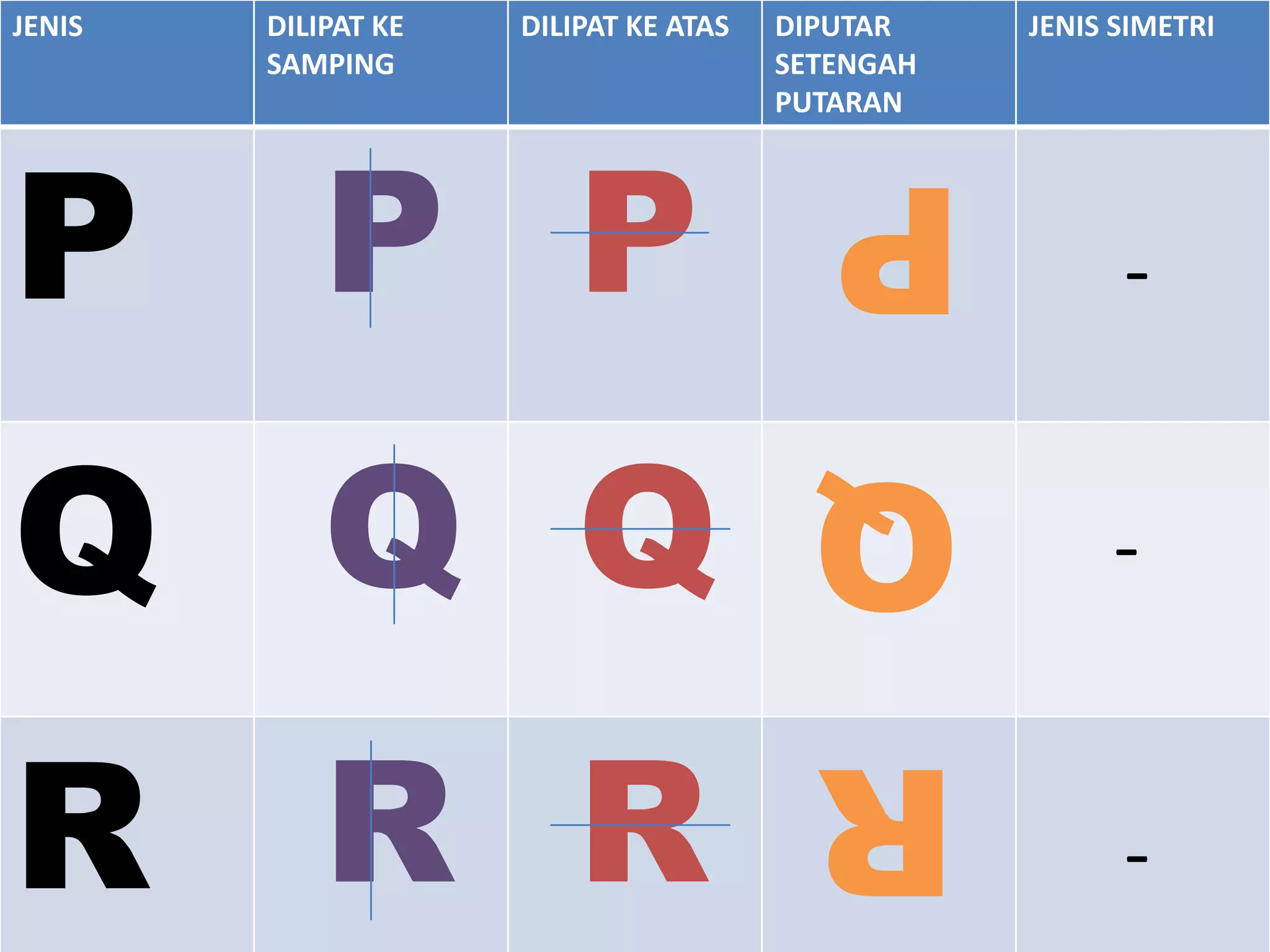 Pengenalan simetri dengan huruf alphabet by Sri Widiarti | PPTX