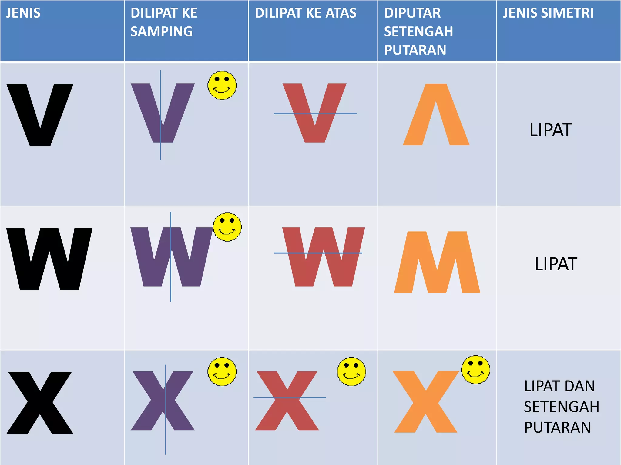 Pengenalan simetri dengan huruf alphabet by Sri Widiarti | PPTX