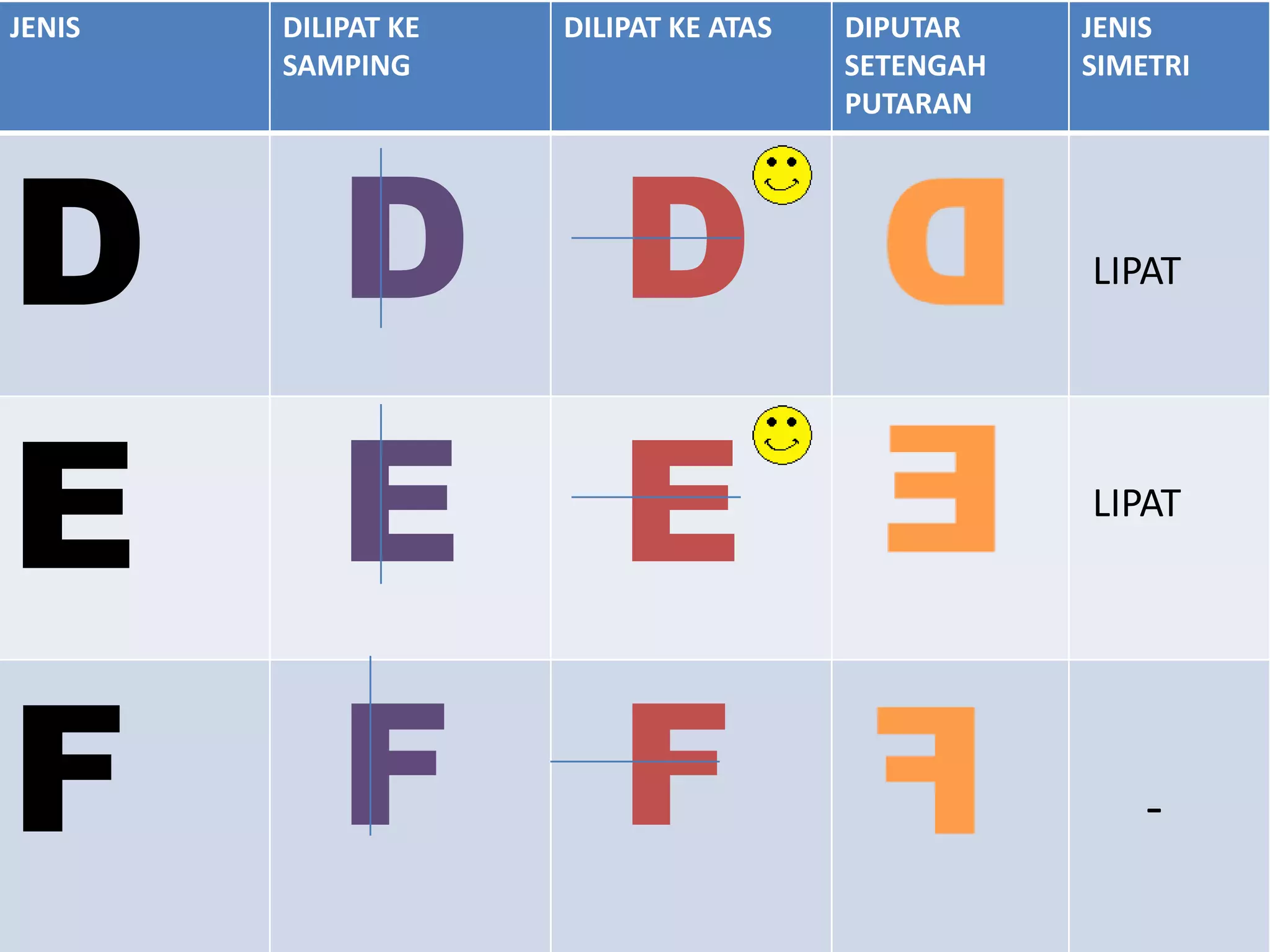 Pengenalan simetri dengan huruf alphabet by Sri Widiarti | PPTX