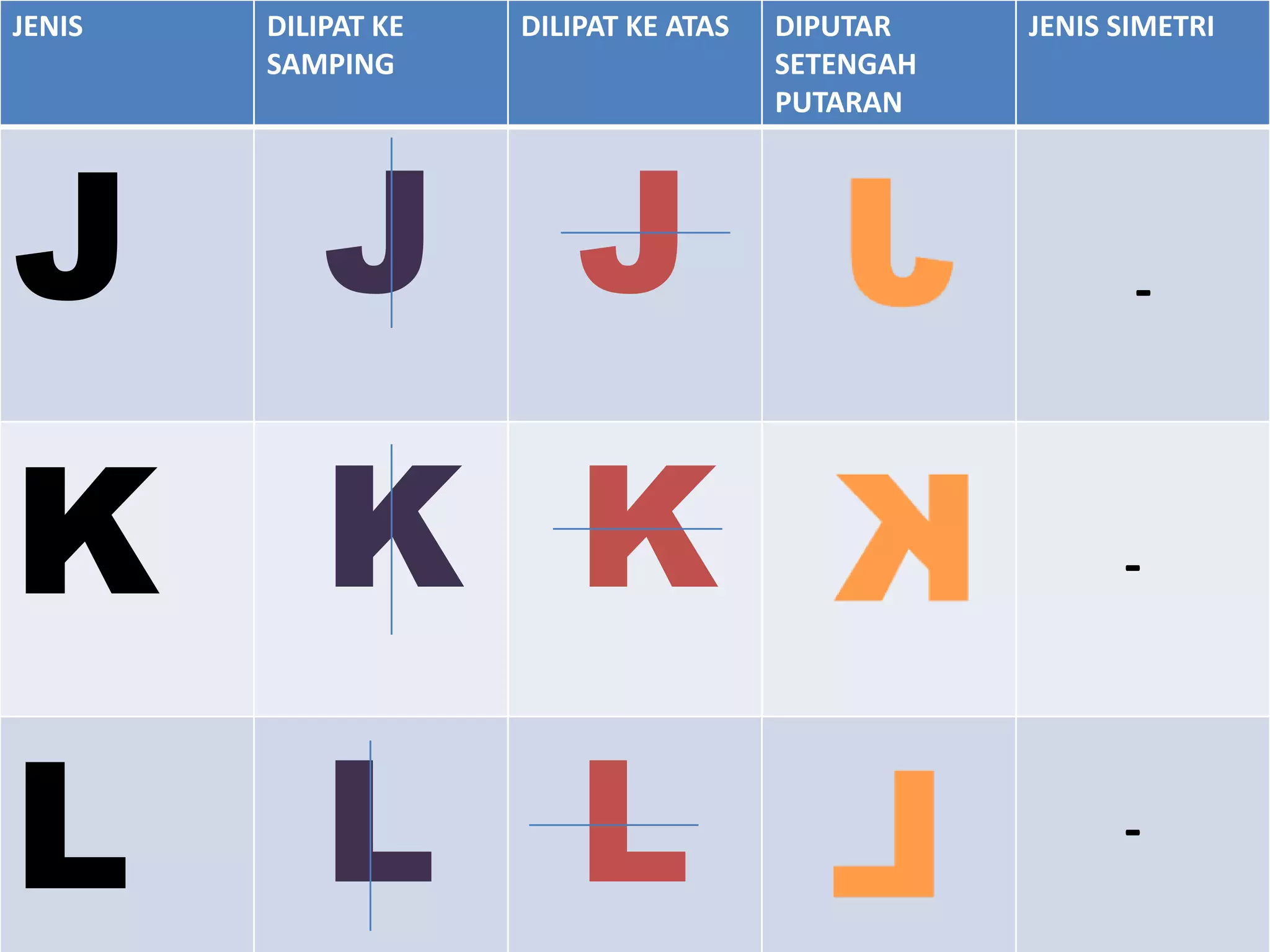 Pengenalan simetri dengan huruf alphabet by Sri Widiarti | PPTX
