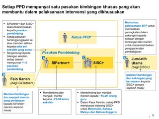 Pengenalan sisc smjk sacred heart | PPT