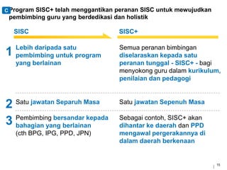 Pengenalan sisc smjk sacred heart | PPT