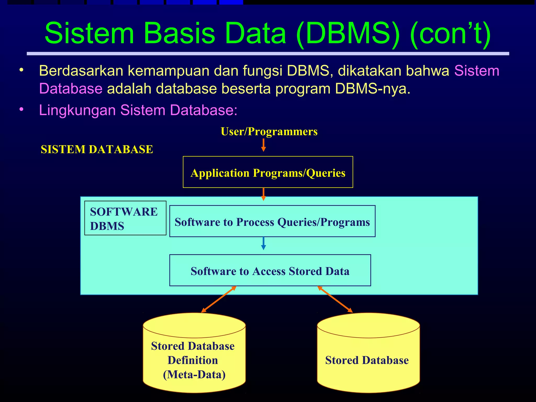 Pengenalan sistem database | PPT