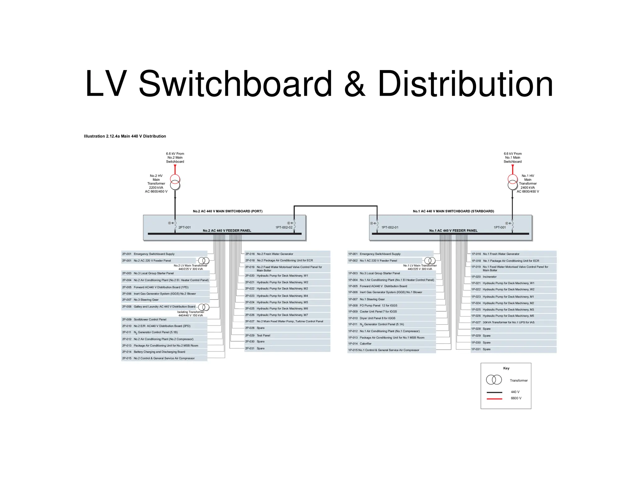 Pengenalan Sistem Elektrik, Instalasi dan Hazardous Area pada MODU ...