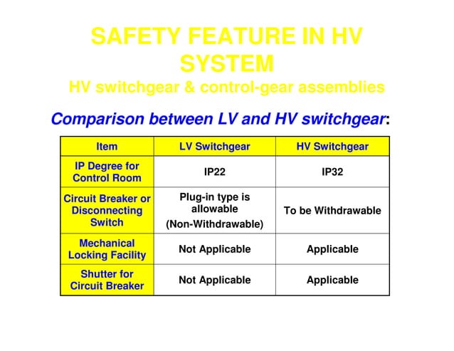 Pengenalan Sistem Elektrik, Instalasi dan Hazardous Area pada MODU ...