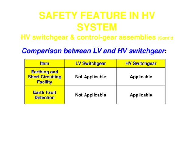 Pengenalan Sistem Elektrik, Instalasi dan Hazardous Area pada MODU ...