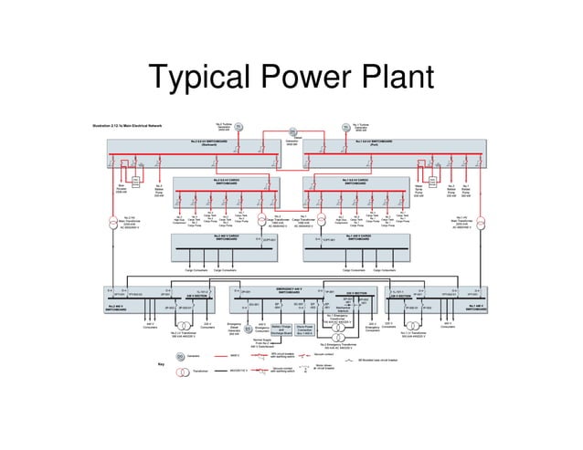 Pengenalan Sistem Elektrik, Instalasi dan Hazardous Area pada MODU ...