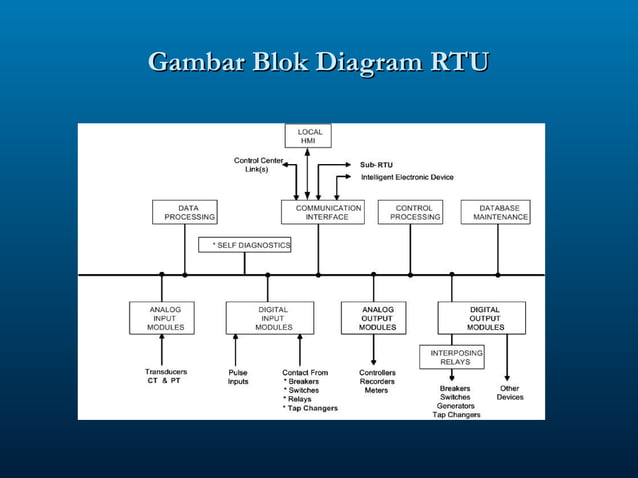 Pengenalan Sistem Scada | PPT