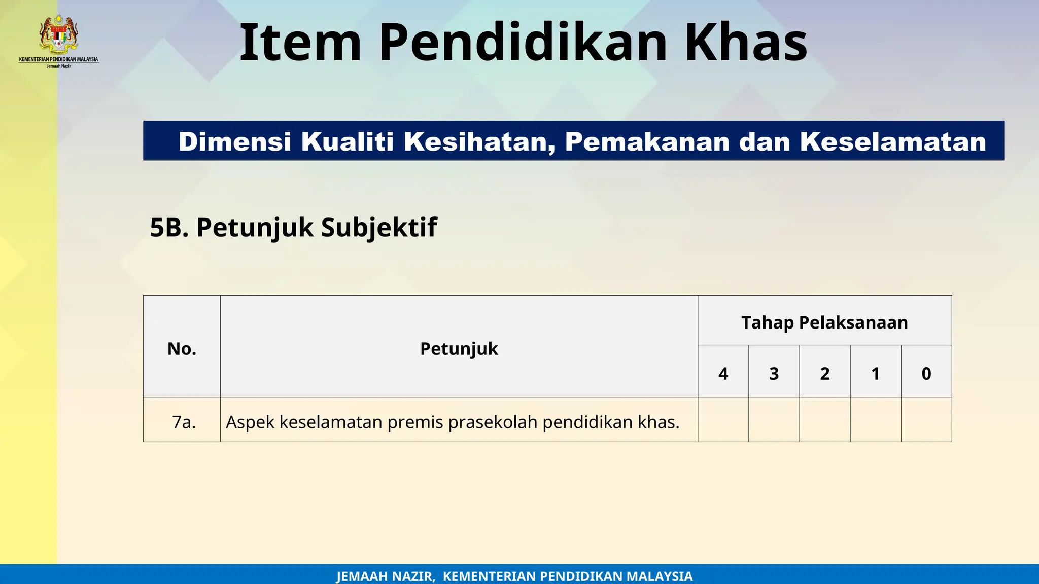PENGENALAN STANDARD KUALITI PRASEKOLAH KEBANGSAAN | PPT