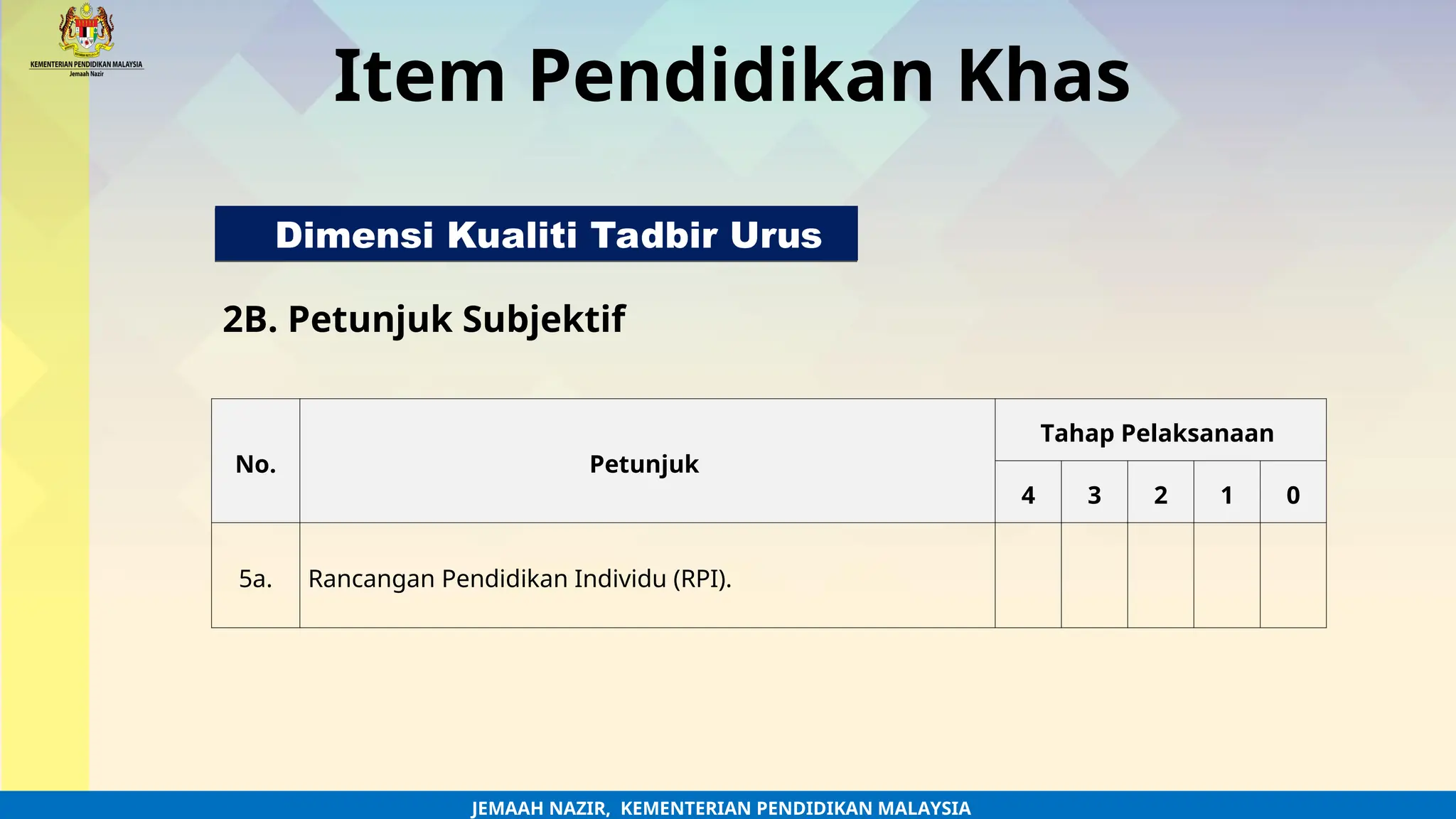 PENGENALAN STANDARD KUALITI PRASEKOLAH KEBANGSAAN | PPT
