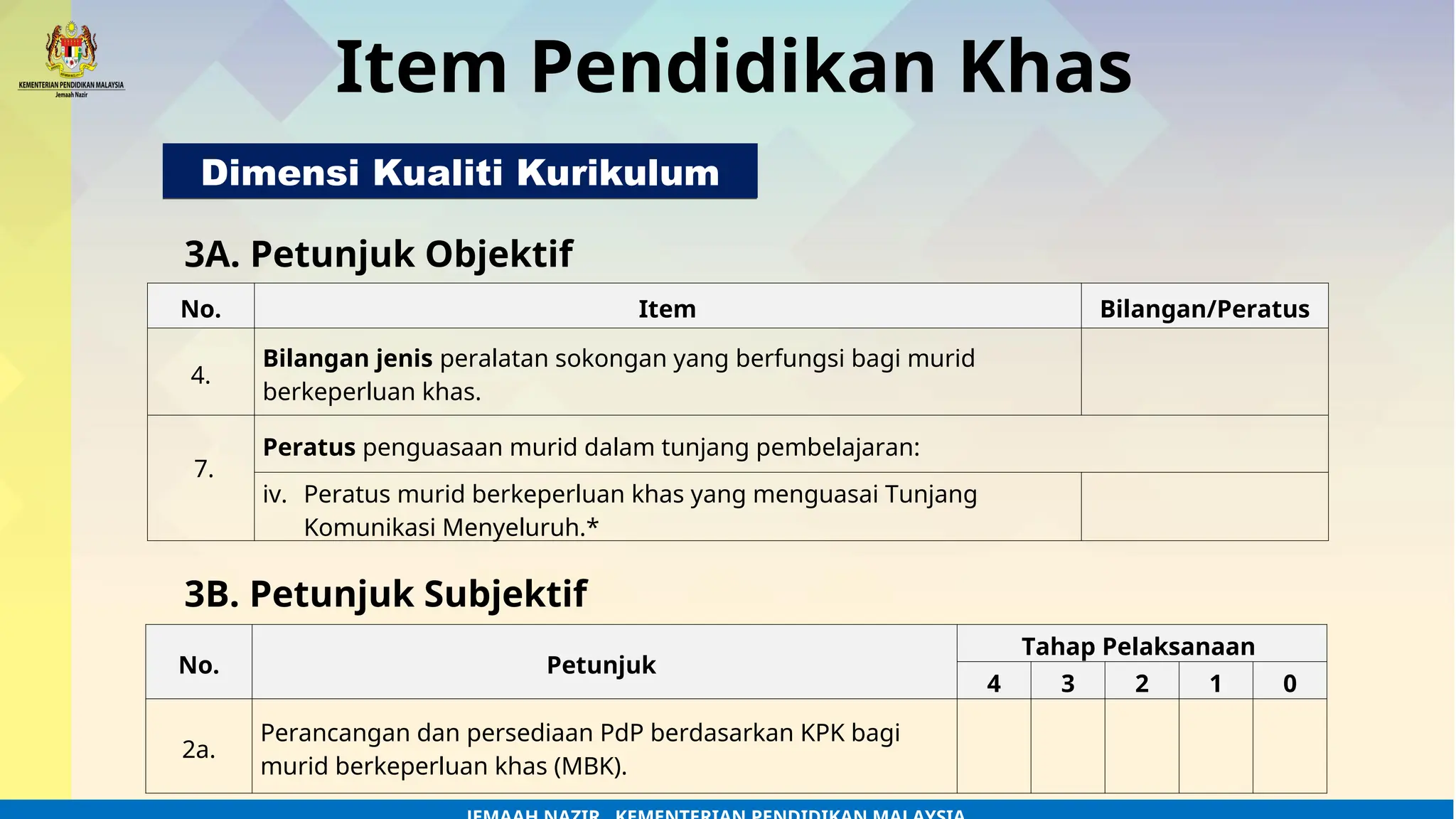 PENGENALAN STANDARD KUALITI PRASEKOLAH KEBANGSAAN | PPT