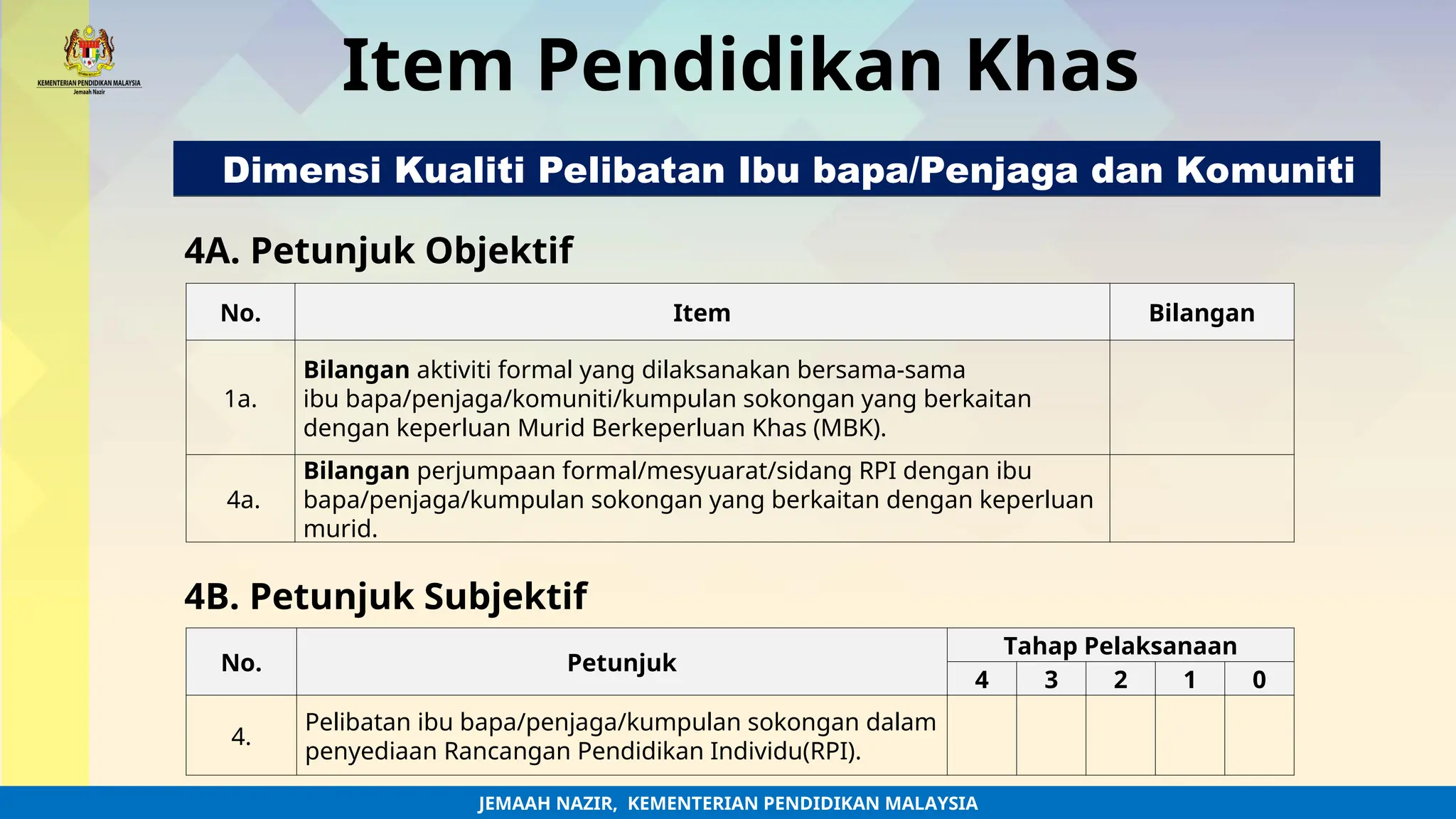 PENGENALAN STANDARD KUALITI PRASEKOLAH KEBANGSAAN | PPT