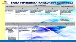 PENGENALAN STANDARD KUALITI PRASEKOLAH KEBANGSAAN | PPT